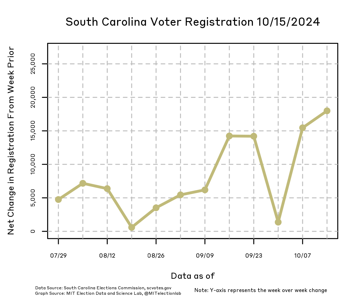 Elections Performance Central